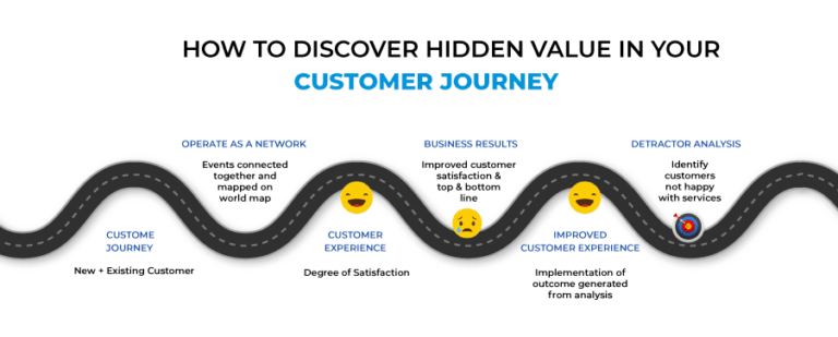 Customer Journey Dashboard Tableau